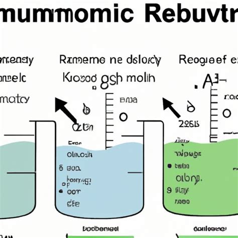 How Does Humidity Work Understanding Relative And Absolute Humidity And Its Effects On Health