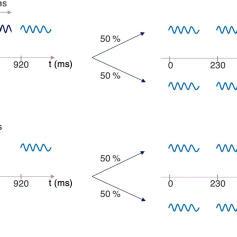 Increase In Response Time Ms With Singleton Sc Experiment 4 Error