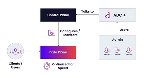 Ravishankar Chamarajnagar Ph D On Linkedin Control Plane For Netops Secops And Devops