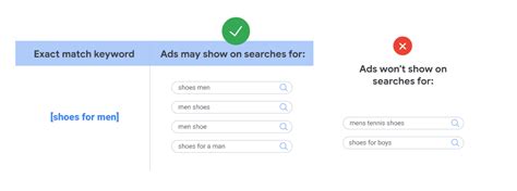 2024 Our Complete Guide On Exact Match Keywords Tools And Best Practices