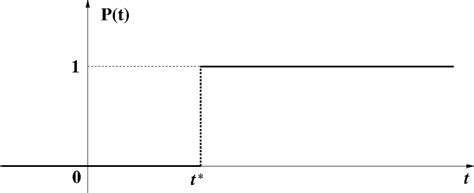 The Step Pulse At T T Download Scientific Diagram