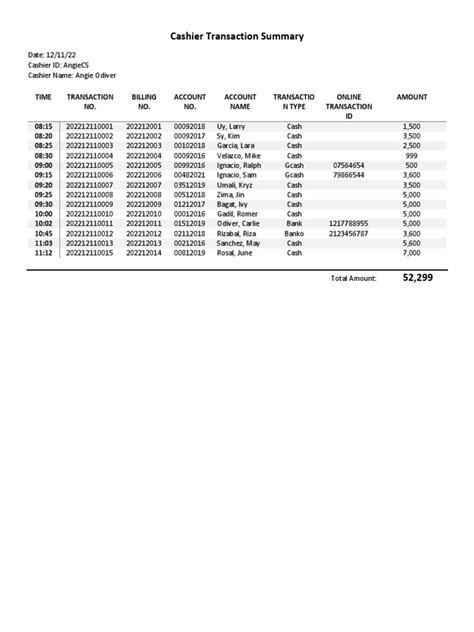 Cashier Transaction Summary Pdf