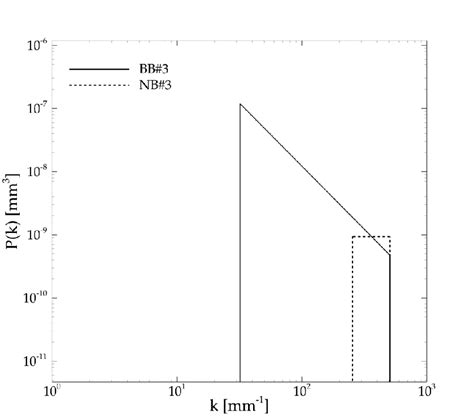 Power Spectrum Of The Initial Perturbations Download Scientific Diagram
