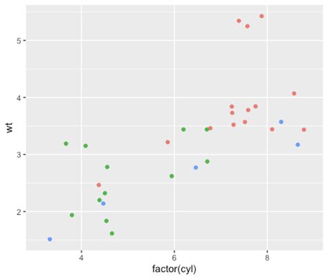 R Gghighlight Creating Extra Points Stack Overflow