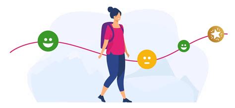 What Is Tnps Is Transactional Net Promoter Score Important