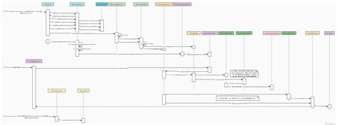 Mybatis Plus 转化处理 Sql 语句的源码分析mysql Mybatis Plus解析sql Csdn博客
