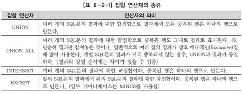 [sqld] join and 집합연산자