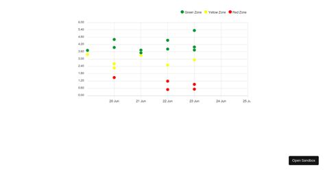 Apx Scatter Datetime Forked Codesandbox
