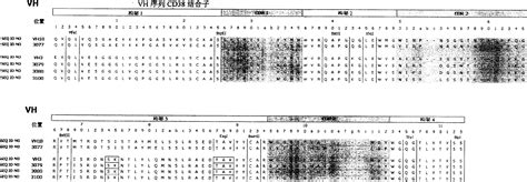 Anti Cd38 Human Antibodies And Uses Therefor Eureka Patsnap