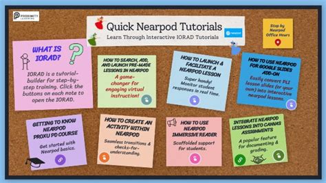 Successful Start Iorad Tutorials For Teachers