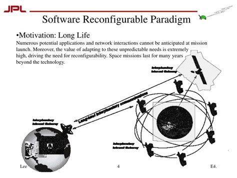 Ppt Softwarehardware Reconfigurable Network Processor For Space