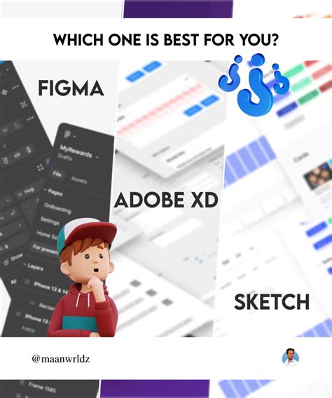 Uiux Designtools Figma Adobexd Sketch Uidesign Uxdesign Ankur Maan