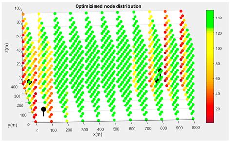 sensors free full text 3d tdoa problem solution with four receiving