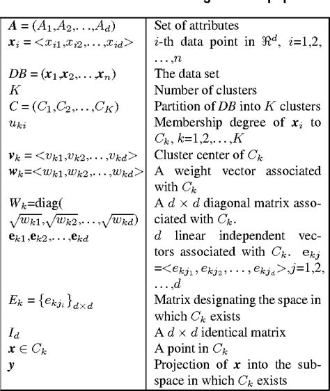 Table 1 From A Probability Model For Projective Clustering On High