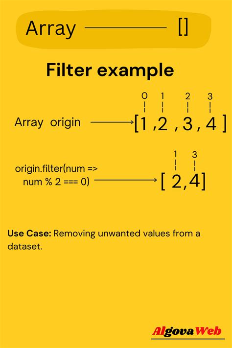 230 Javascript Topics Ideas In 2025 Learn Computer Coding Computer Coding Learn Computer Science