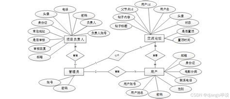 计算机毕业设计springboot公益募捐系统 基于spring Boot的公益捐赠管理系统设计与实现 Spring Boot框架下的公益募捐平台开发与应用公益平台系统开发 Csdn博客