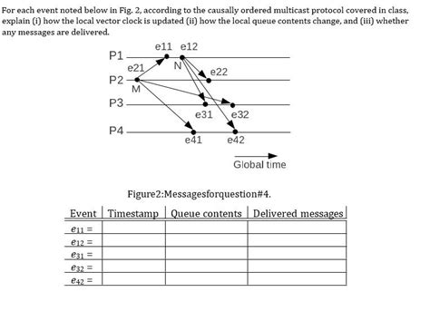 solved for each event noted below in fig 2 according to