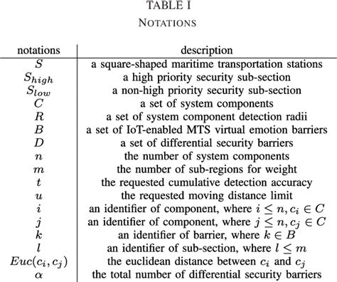Figure 1 From Differential Security Barriers For Virtual Emotion