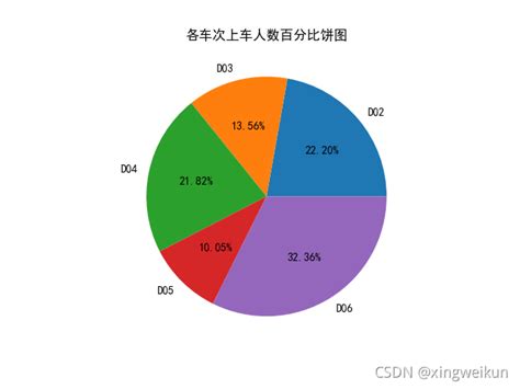 数据可视化包matplotlib车次上车人数统计表xlsx Csdn博客