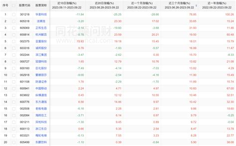 Cbndata