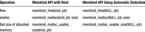 Automatic Kind Detection Functions And Their Equivalent Specified Kind