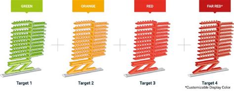 Rnascope® Multiplex Fluorescent Assay Options Bio Techne Corporation Specification Price Image