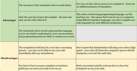 compilation vs interpretation explained