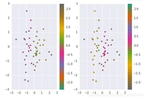 Python 设置颜色渐变条colorbarsomeday Or One Day的博客 Csdn博客颜色渐变条