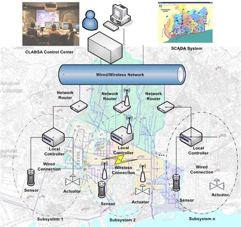 Large Scale Systems — Research Center For Supervision Safety And