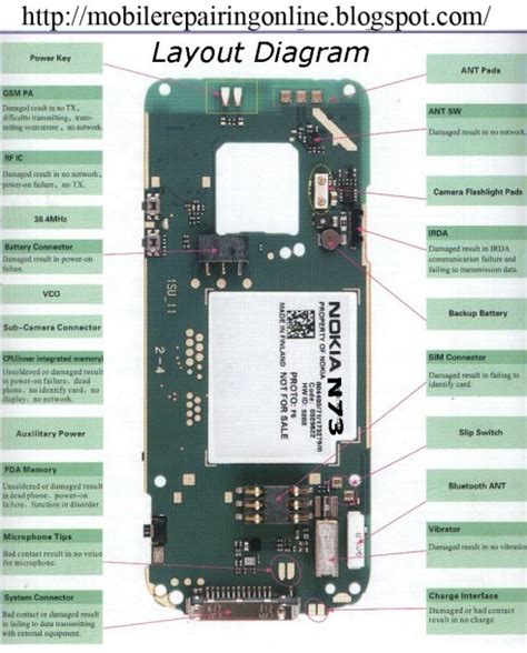 Nokia Mobile Circuit Diagram Pdf