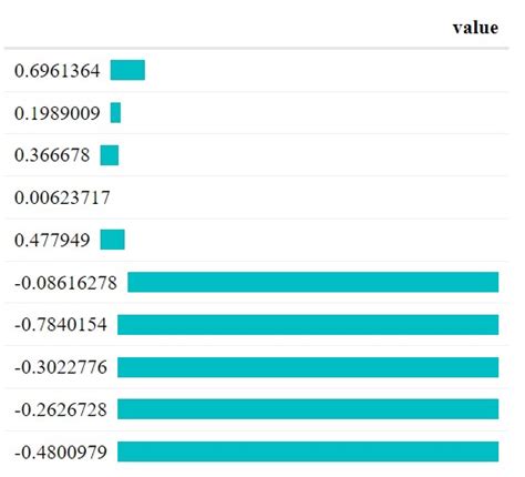 bar chart with positive and negative values · issue 16 · glin