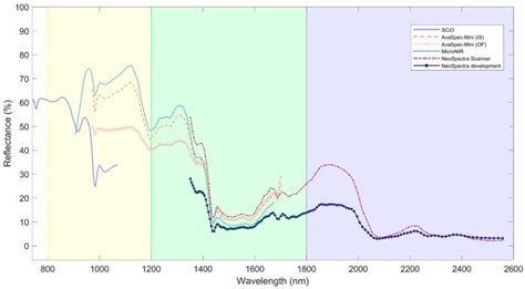 chemosensors mdpi on linkedin article miniaturizednirspectrometers