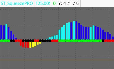 The Squeeze Pro Indicator John Carter Simpler Trading