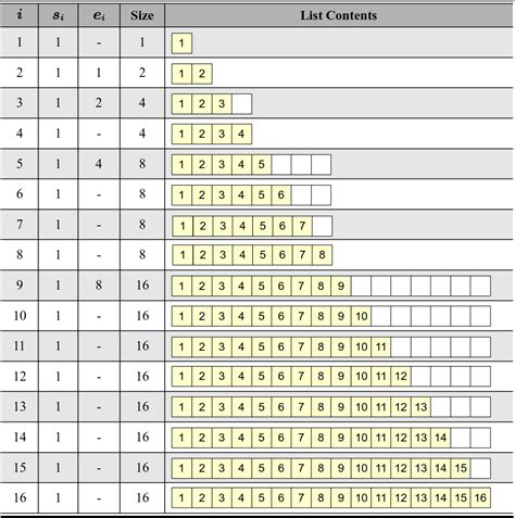 Data Structures And Algorithms Using Python Chapter