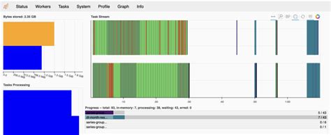 Dask Vs Pyspark Performance And Other Thoughts Confessions Of A