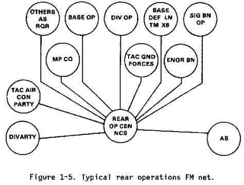 Fm 11 32 Chptr 1 Combat Net Radio Cnr Deployment
