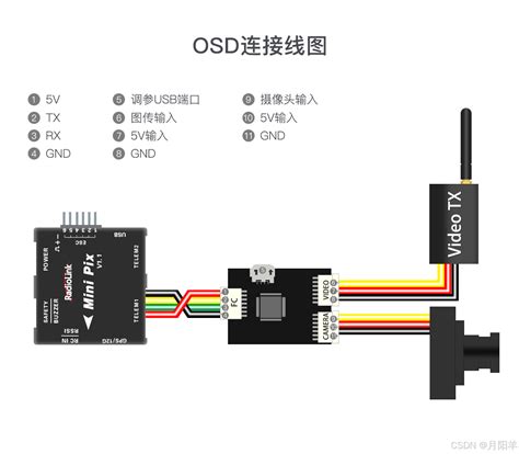 【无人机】无人机通信模块，无人机图数传模块的介绍，数传，图传，图传数传一体电台， 无人机图传模块 Csdn博客