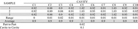 Multi Variant Analysis For Washer Download Table