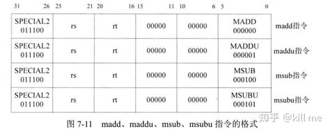 Cpu10流水线暂停机制 知乎
