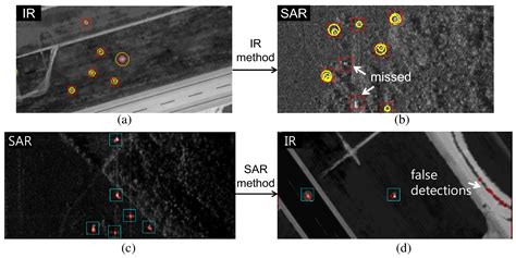 sensors free full text robust ground target detection by sar and ir