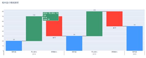 【python Coding】plotlyを用いて滝グラフを作成する方法