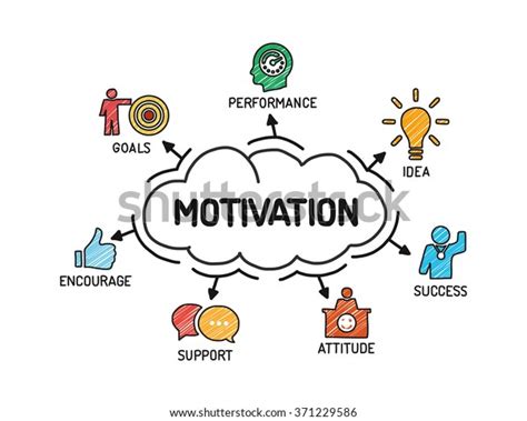 Motivation Chart Keywords Icons Sketch Stock Vector Royalty Free