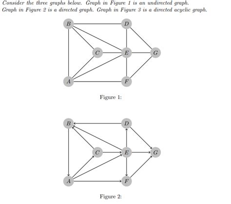 Solved Consider The Three Graphs Below Graph In Figure Is Chegg