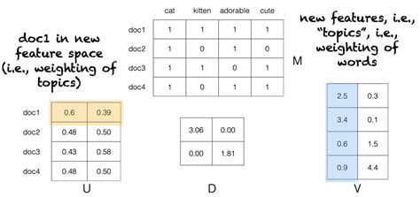 Comp Linguistics Topic Modeling
