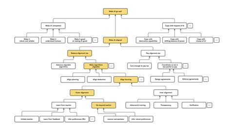 Gram Positive Rods Algorithm Gram Positive Rods Algorithm