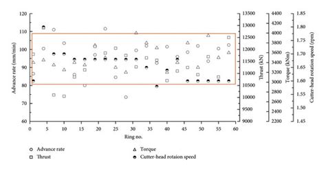 Comprehensive Performance Of A EPB1 B EPB2 And C EPB3 Download Scientific Diagram