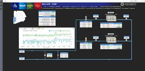 Controlbms System Indumech