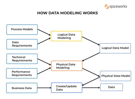 Data Model Example Simulation Data Driven Modeling In Python