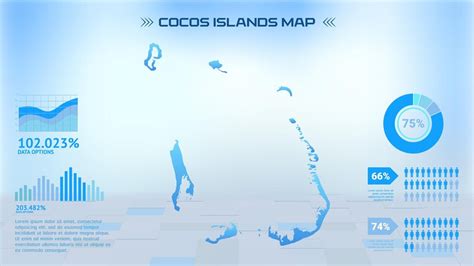ブルー・ココス諸島 地図 政治 ココス諸国 インフォグラフィック 地図 ベクトルイラスト プレミアムベクター