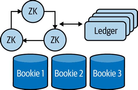 4 Pulsar Internals Mastering Apache Pulsar Book